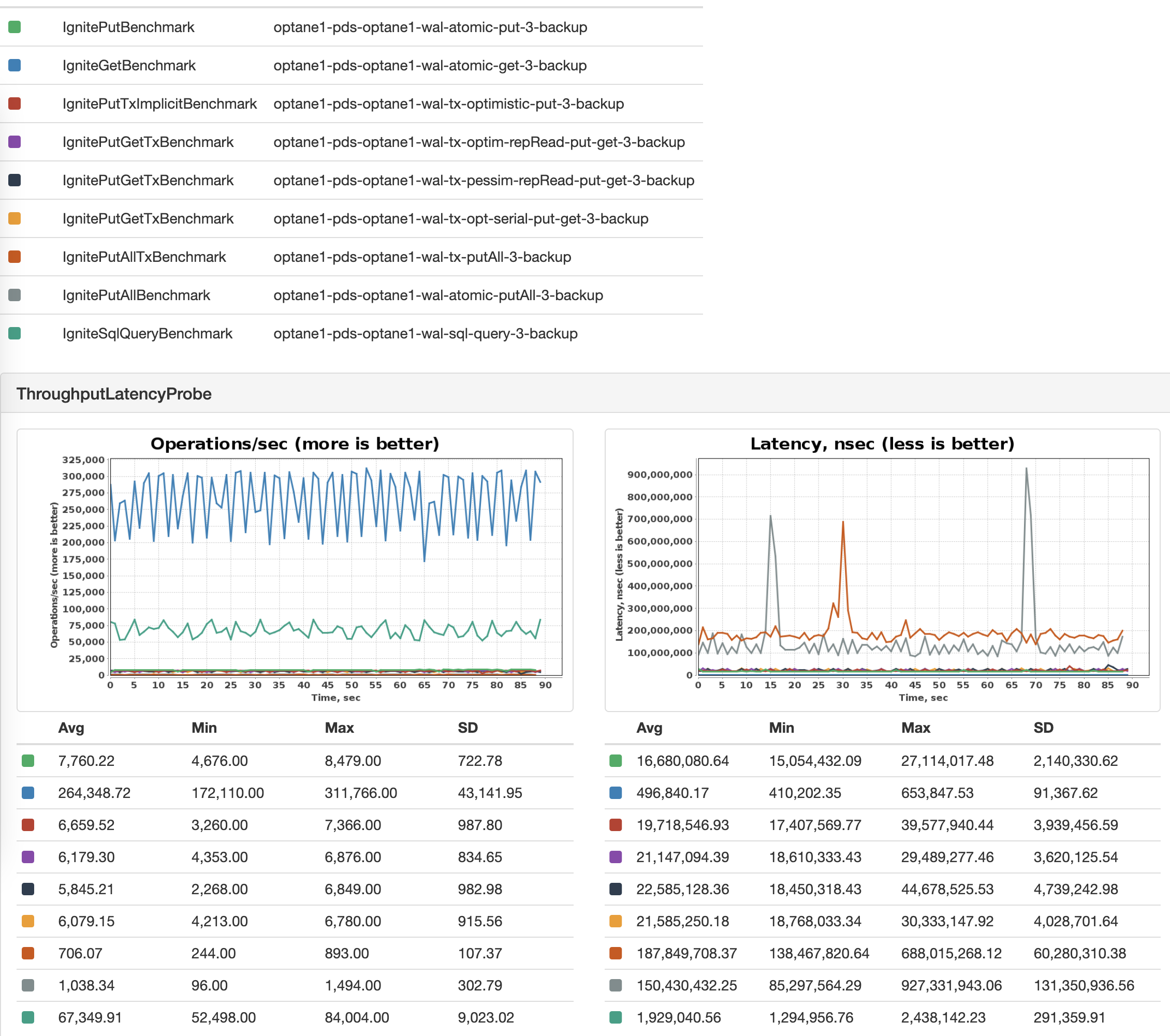 GitHub - anton-vinogradov/yardstick-optane-challenge