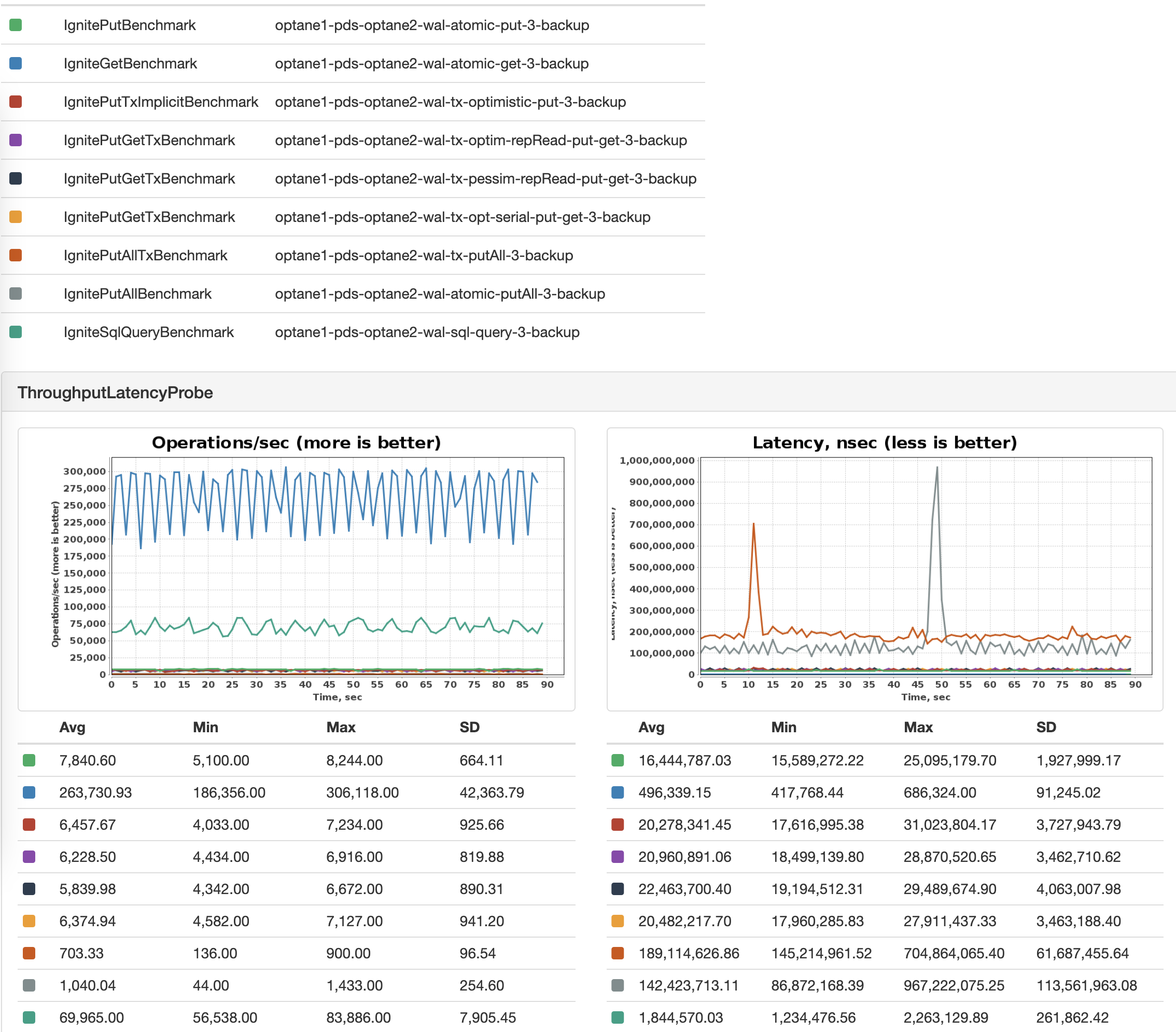 Github Anton Vinogradov Yardstick Optane Challenge