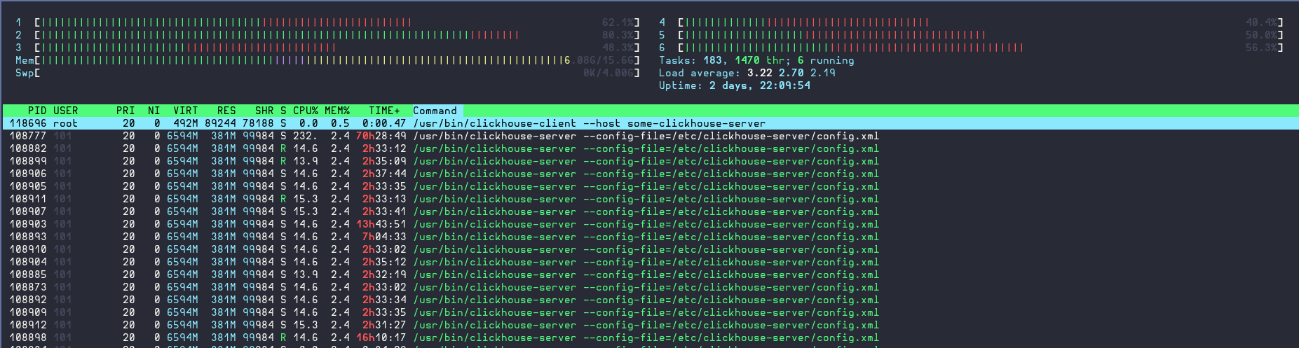 Cpu Usage Increases When Table Is Created With Rabbitmq Engine But No