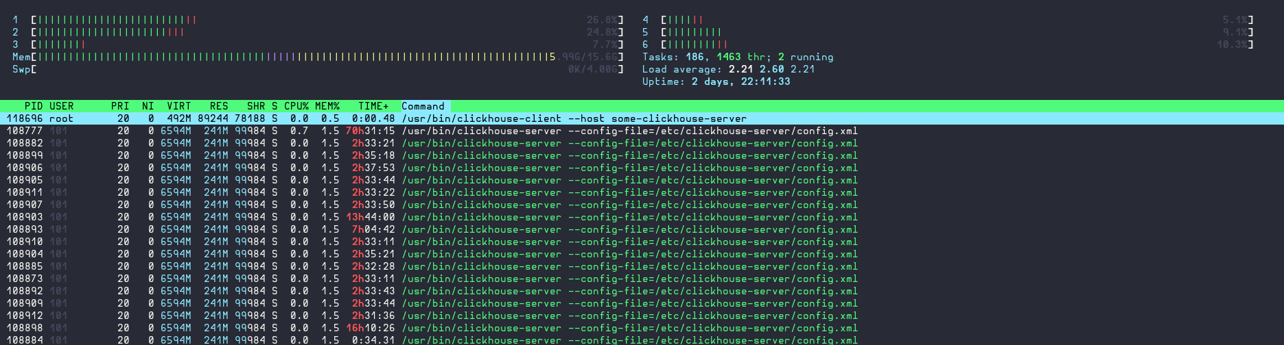 Cpu Usage Increases When Table Is Created With Rabbitmq Engine But No