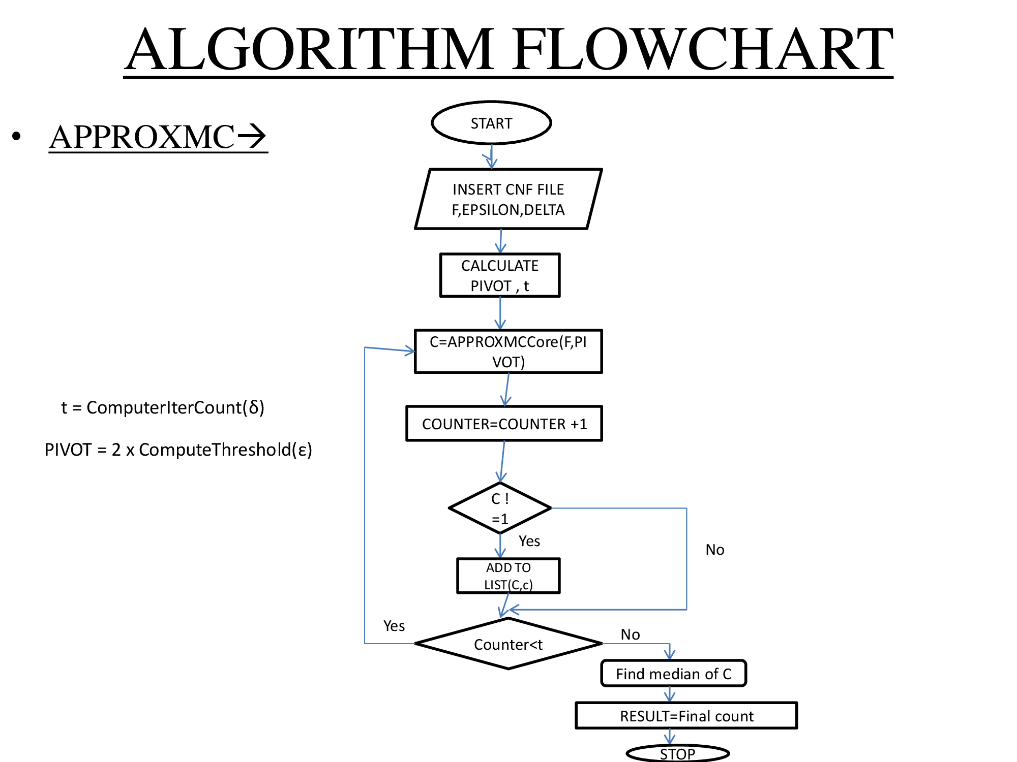 GitHub - dasparagjyoti/Model-Counting-Using-Hashing-Technique: Working ...