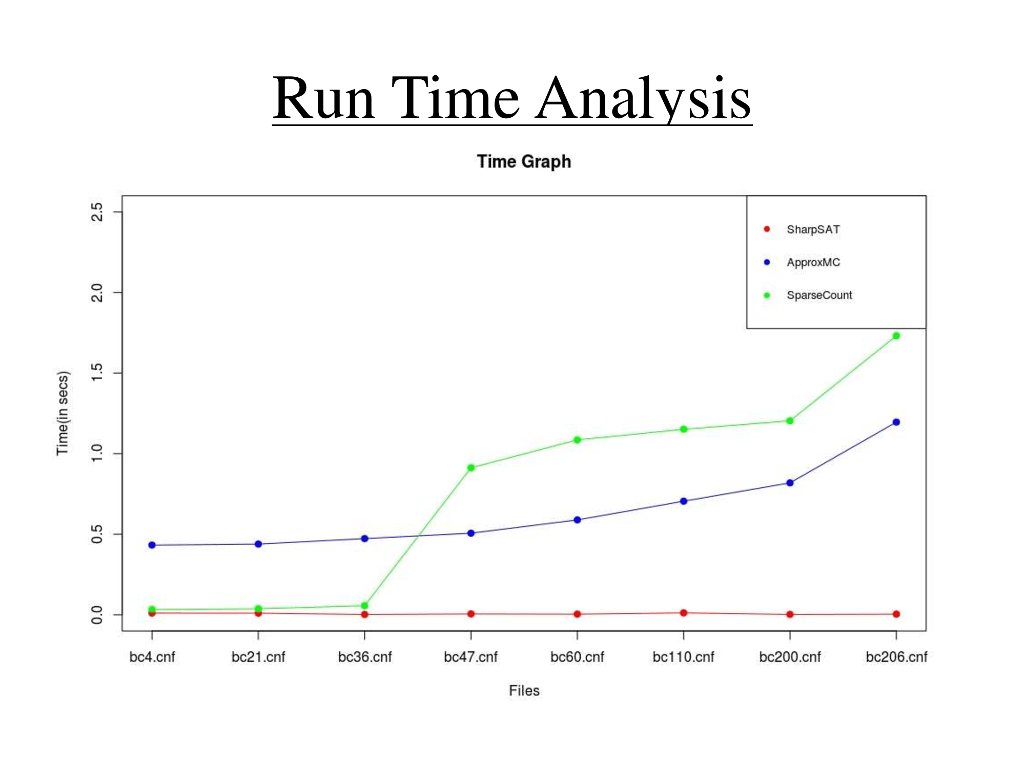 GitHub - dasparagjyoti/Model-Counting-Using-Hashing-Technique: Working ...