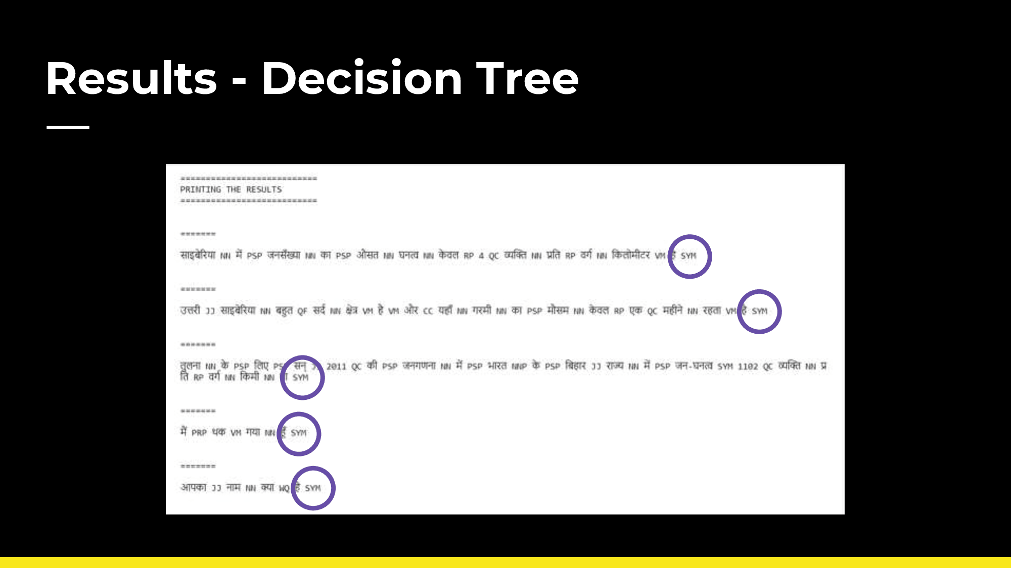 GitHub - dasparagjyoti/Model-Based-Accurate-POS-Tagger-for-the-Hindi ...
