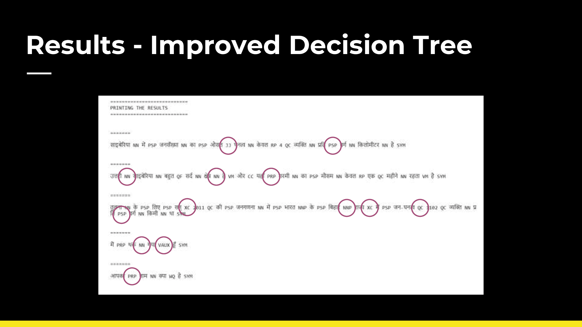 GitHub - dasparagjyoti/Model-Based-Accurate-POS-Tagger-for-the-Hindi ...