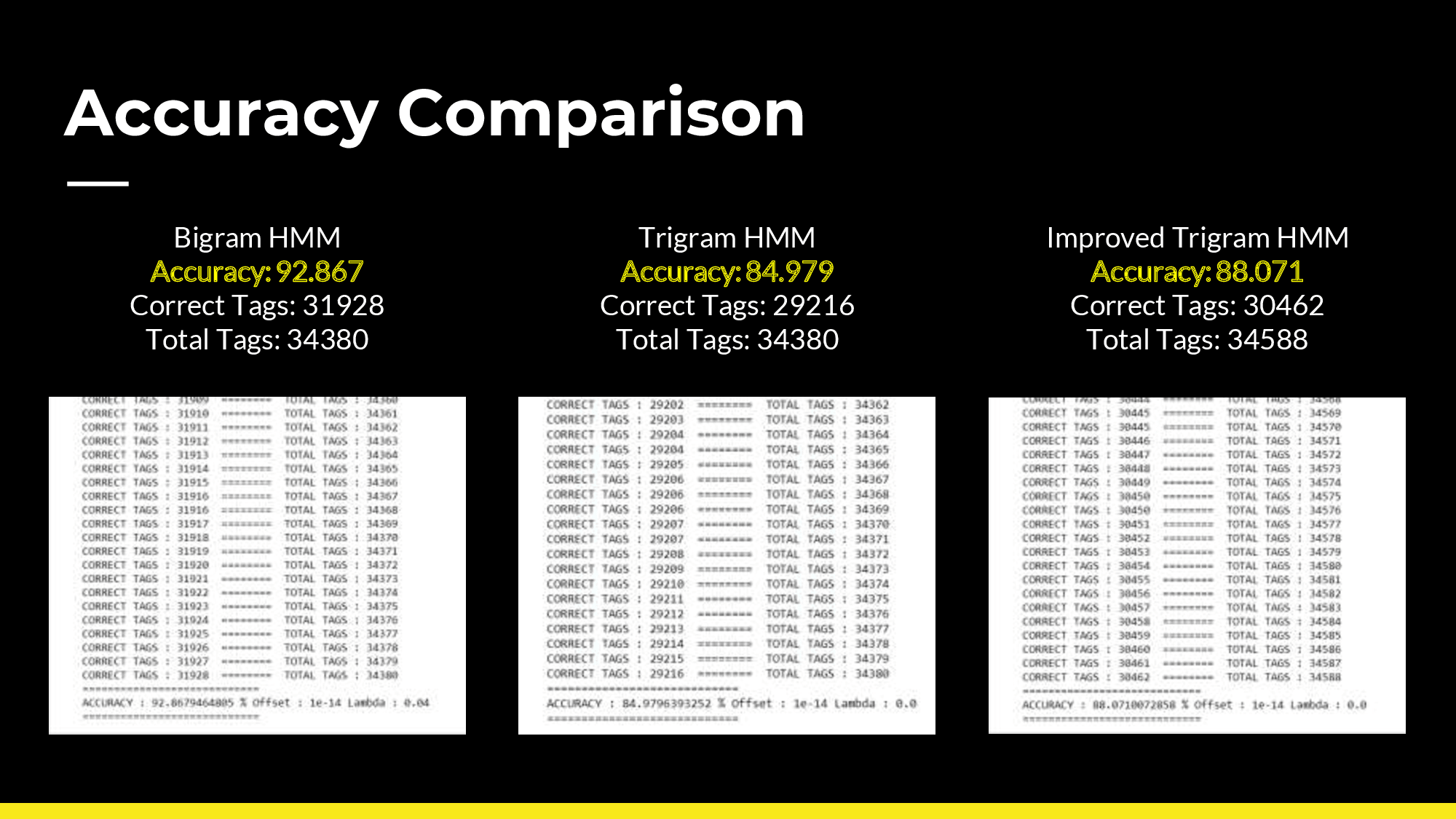 GitHub - dasparagjyoti/Model-Based-Accurate-POS-Tagger-for-the-Hindi ...