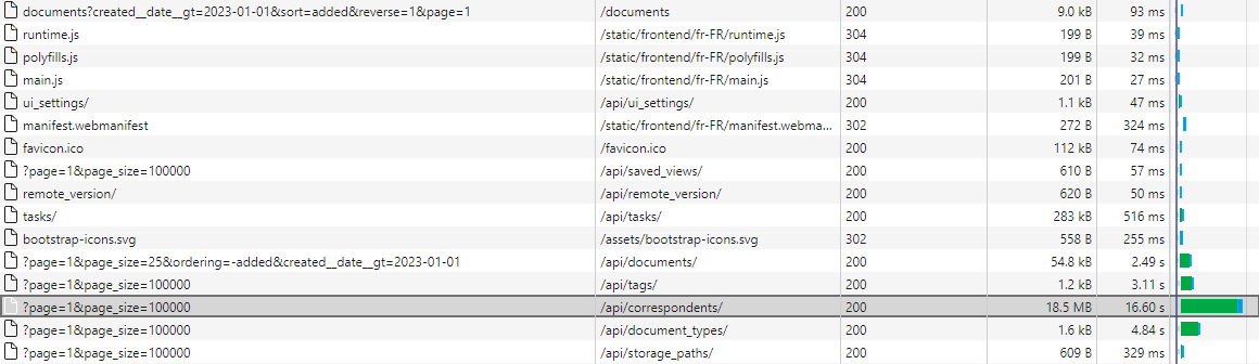 [bug] Heavy Correspondents Set Leads To Slow Application Loading · Issue 2616 · Paperless Ngx