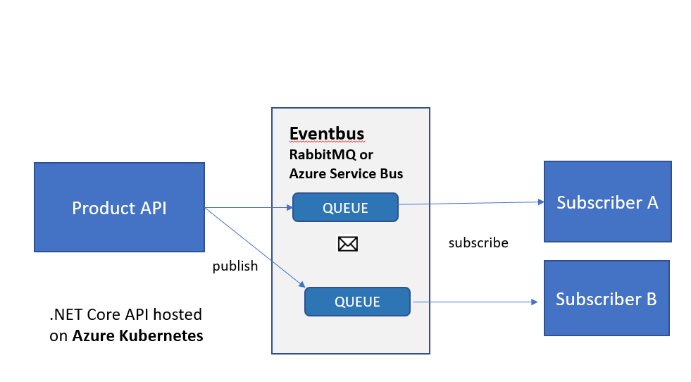 GitHub - rakeshl4/product_api