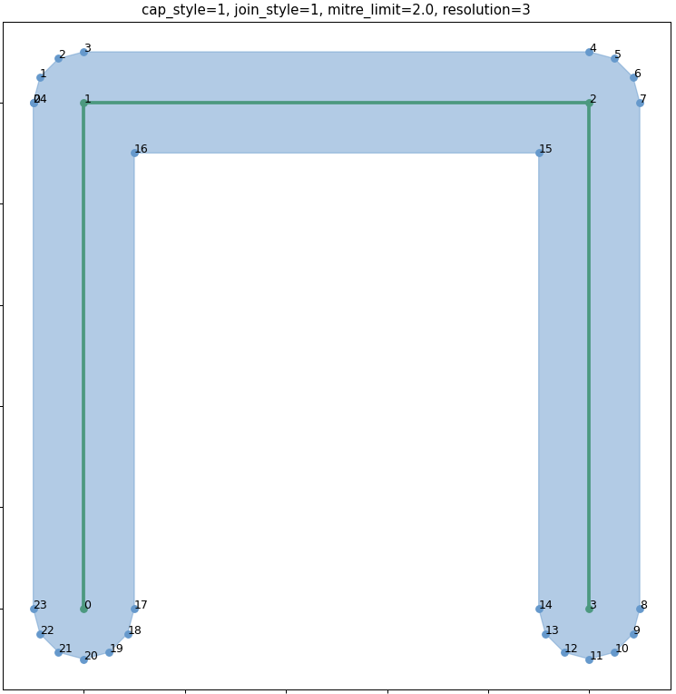Parameter Resolution In Buffer Method Doesnt Work Properly · Issue