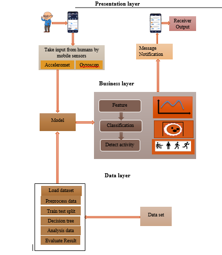 Github Sanamqbelderly Monitoring Application Through Human Activity Detection System