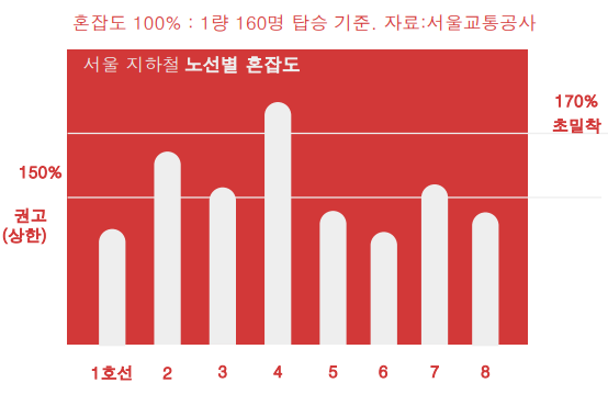 GitHub - SSolLEE/SeoulMetro_Congestion_Regression: Project at MultiCampus
