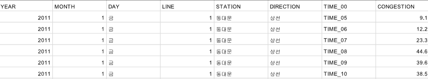 GitHub - SSolLEE/SeoulMetro_Congestion_Regression: Project at MultiCampus