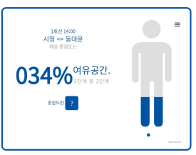 GitHub - SSolLEE/SeoulMetro_Congestion_Regression: Project at MultiCampus