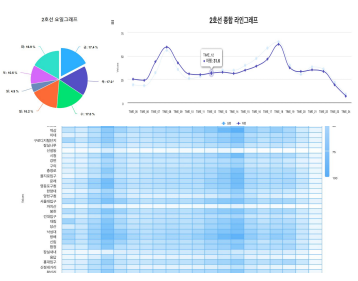 GitHub - SSolLEE/SeoulMetro_Congestion_Regression: Project at MultiCampus