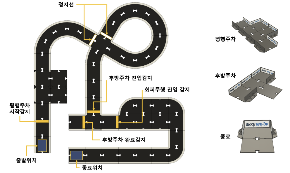 GitHub - moonjayden/smartcar-SCOPE: SmartCar