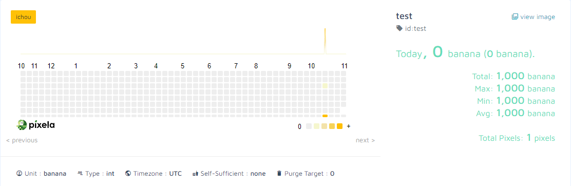 GitHub - Rokobolo/Habit-Tracker: First major personal project: Habit Tracker with Interface
