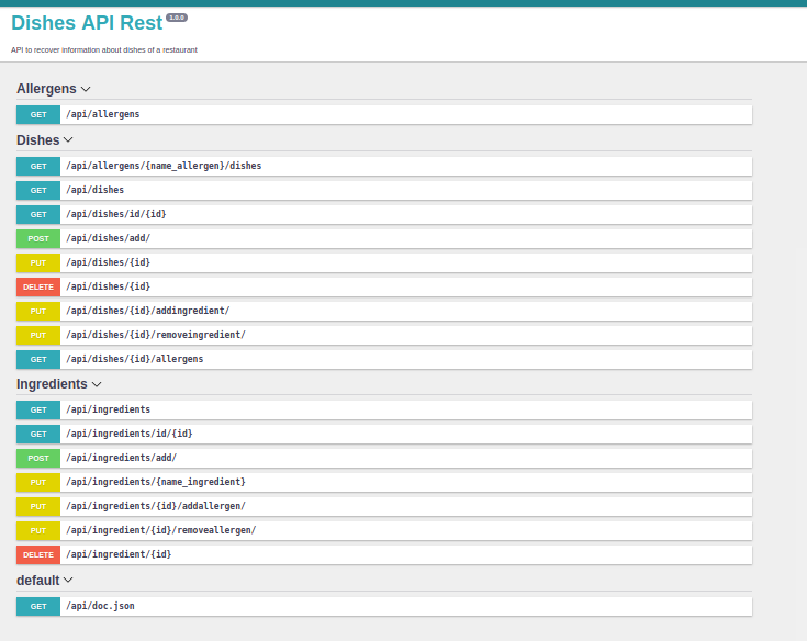 GitHub - ytaylor/restaurant-api: API Rest con PHP y MySQL utilizando el ...
