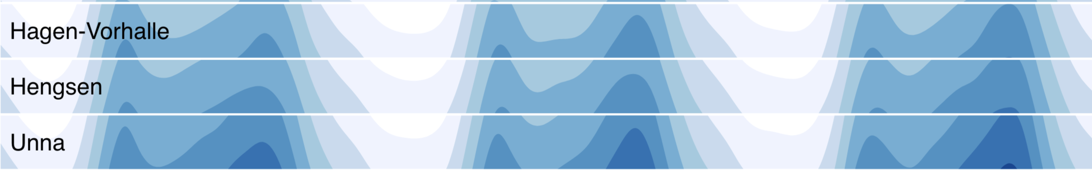 Possibility to create Horizon charts · Issue #14924 · apache/echarts ...