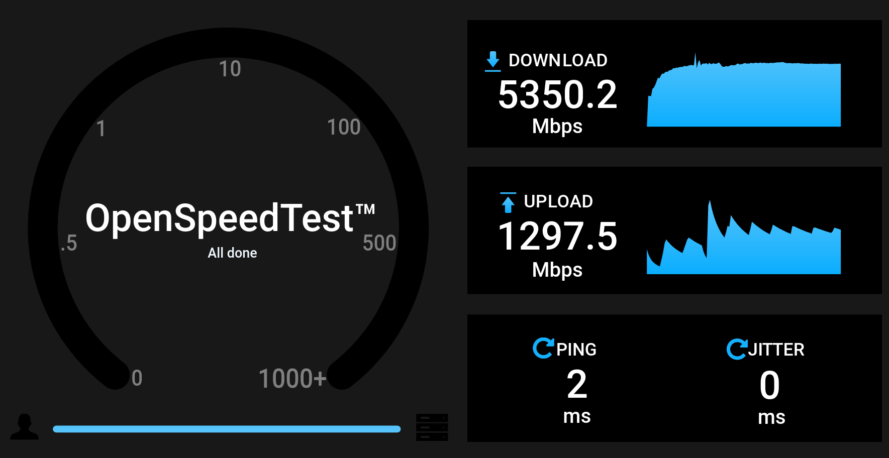 AppImage local up/down different? · Issue #66 · openspeedtest/Speed ...