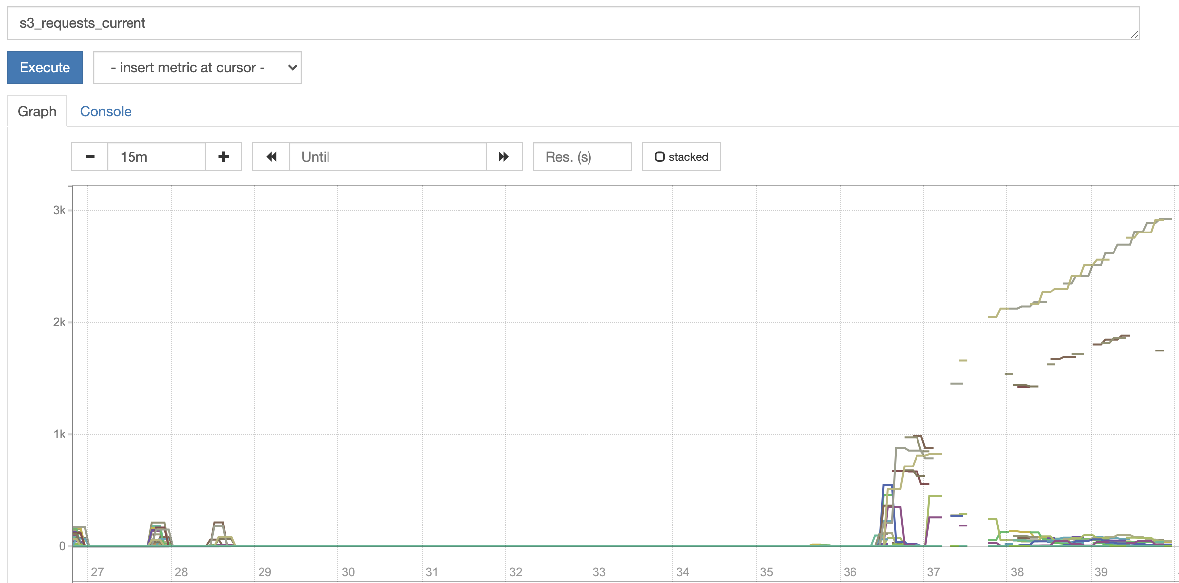 Hang Associated With Many Object Uploads At Once · Issue 10413 · Minio Minio · Github