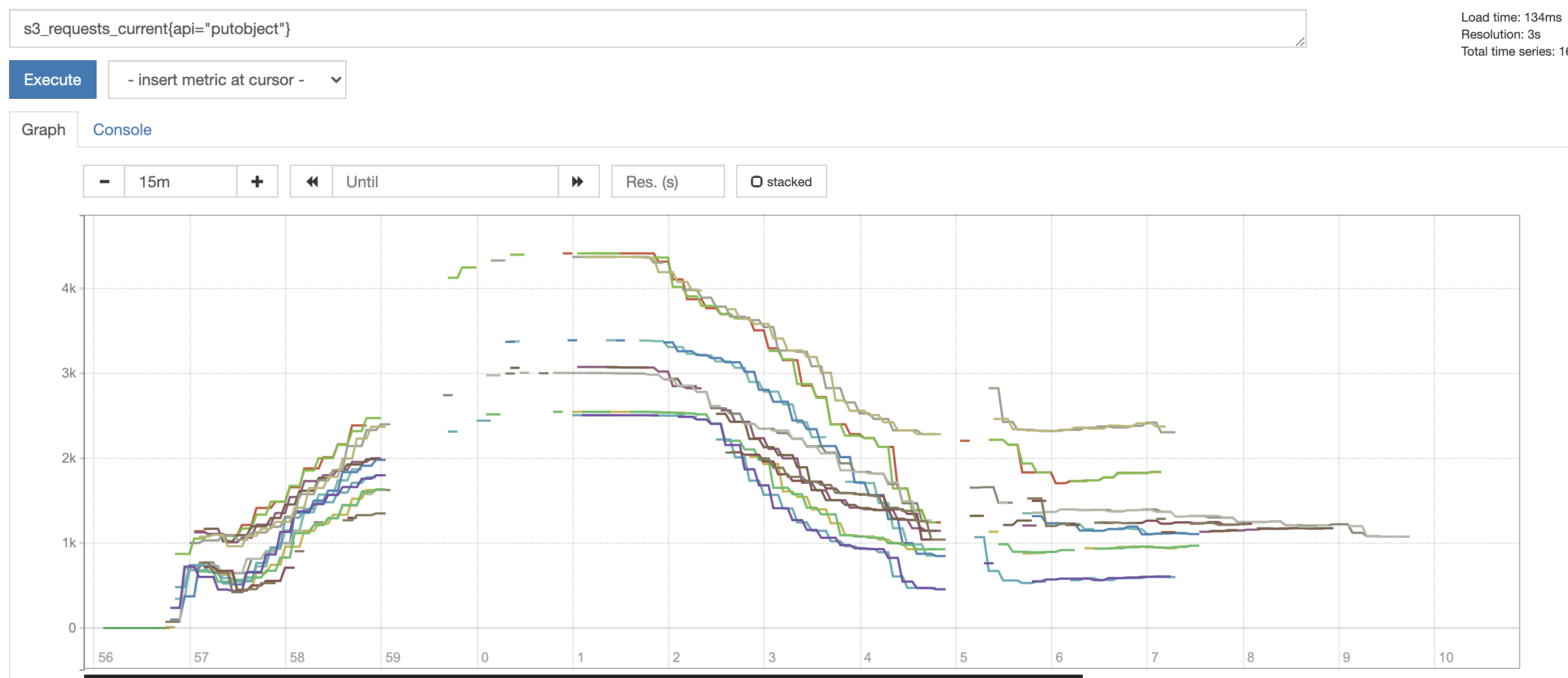 Hang Associated With Many Object Uploads At Once · Issue 10413 · Minio Minio · Github
