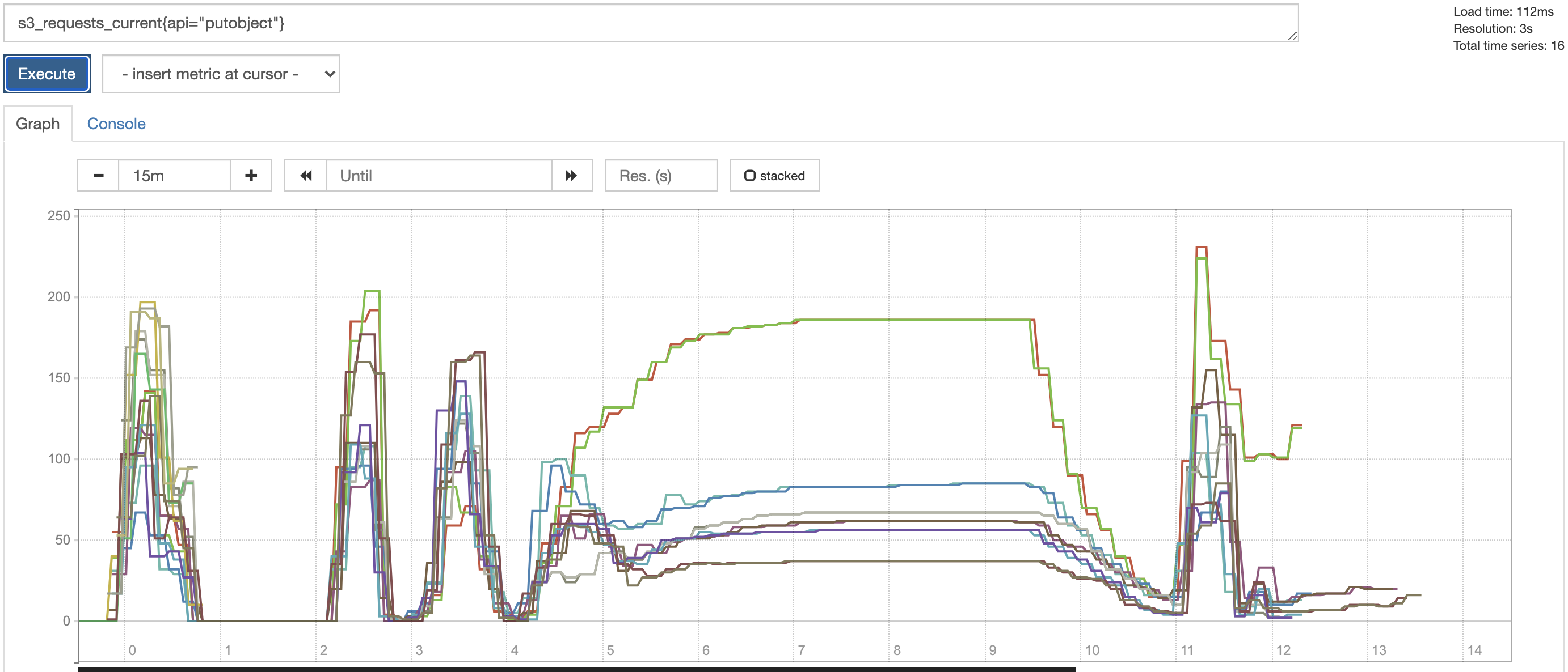 Hang Associated With Many Object Uploads At Once · Issue 10413 · Minio Minio · Github