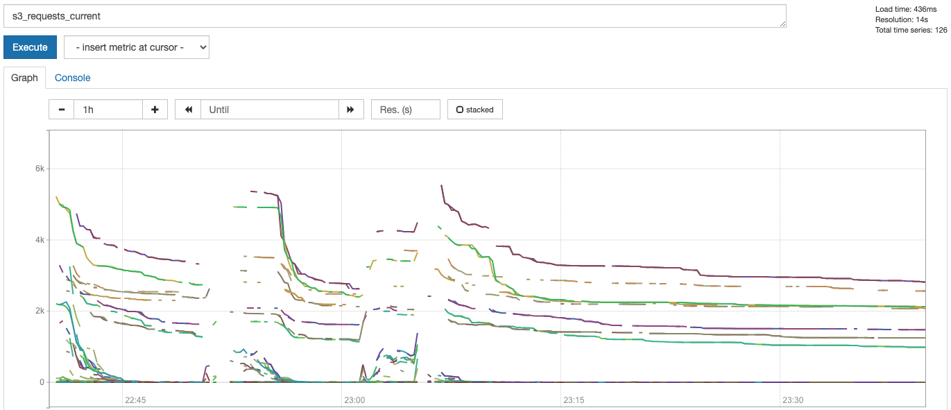 Hang Associated With Many Object Uploads At Once · Issue 10413 · Minio Minio · Github