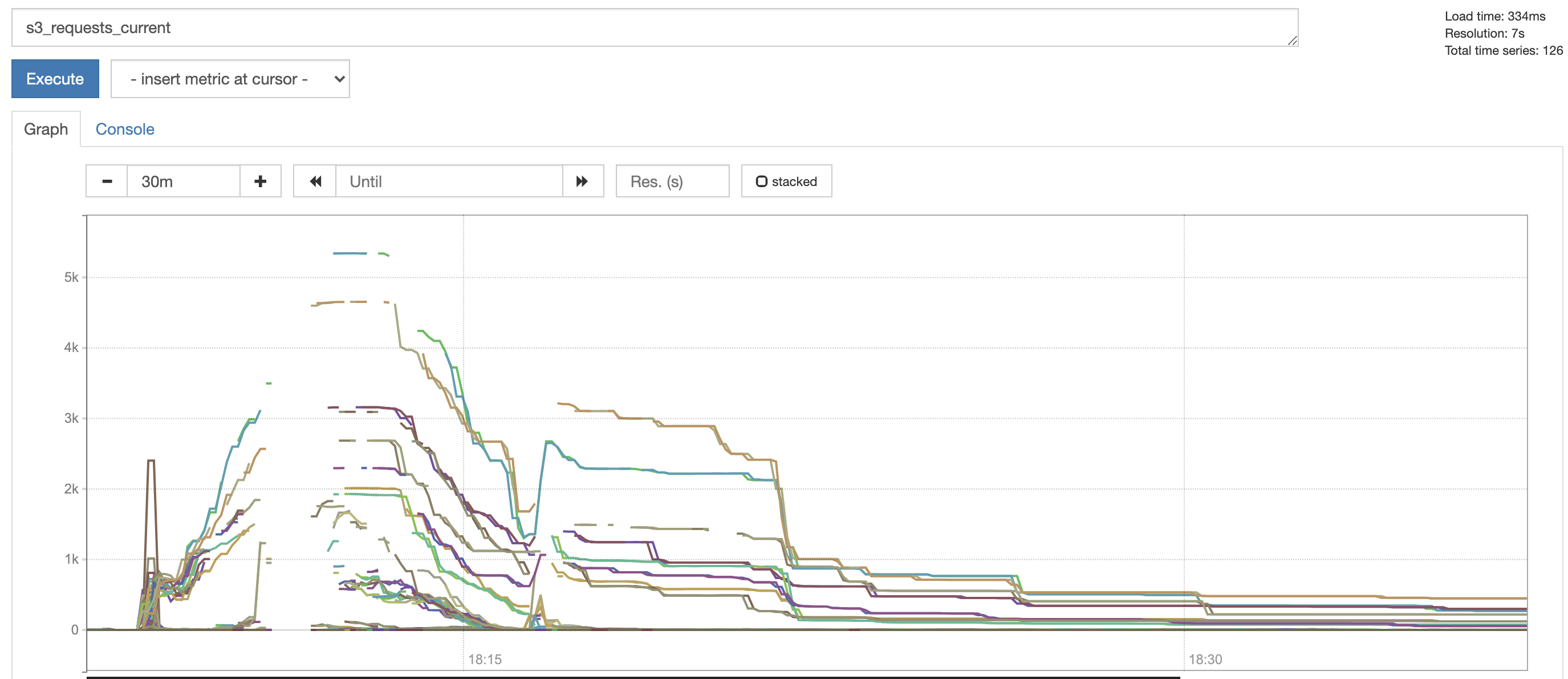 Hang Associated With Many Object Uploads At Once · Issue 10413 · Minio Minio · Github