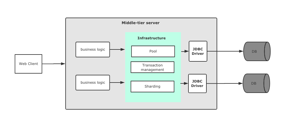 JDBC和DBUtils的架构设计 · Issue #63 · Sayi/sayi.github.com · GitHub