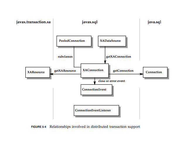 JDBC和DBUtils的架构设计 · Issue #63 · Sayi/sayi.github.com · GitHub