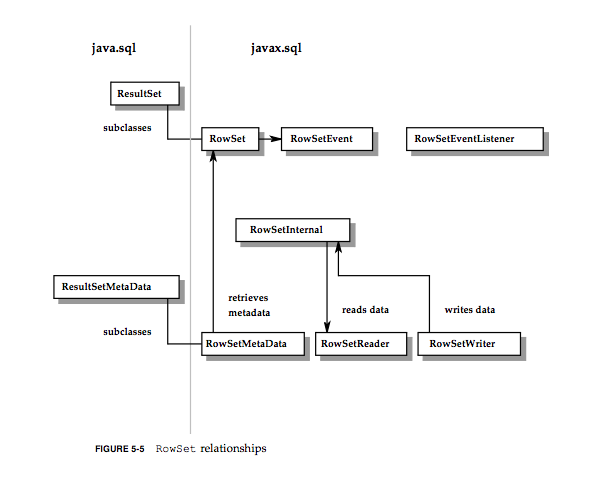 JDBC和DBUtils的架构设计 · Issue #63 · Sayi/sayi.github.com · GitHub