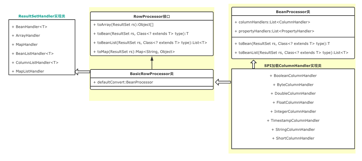 JDBC和DBUtils的架构设计 · Issue #63 · Sayi/sayi.github.com · GitHub