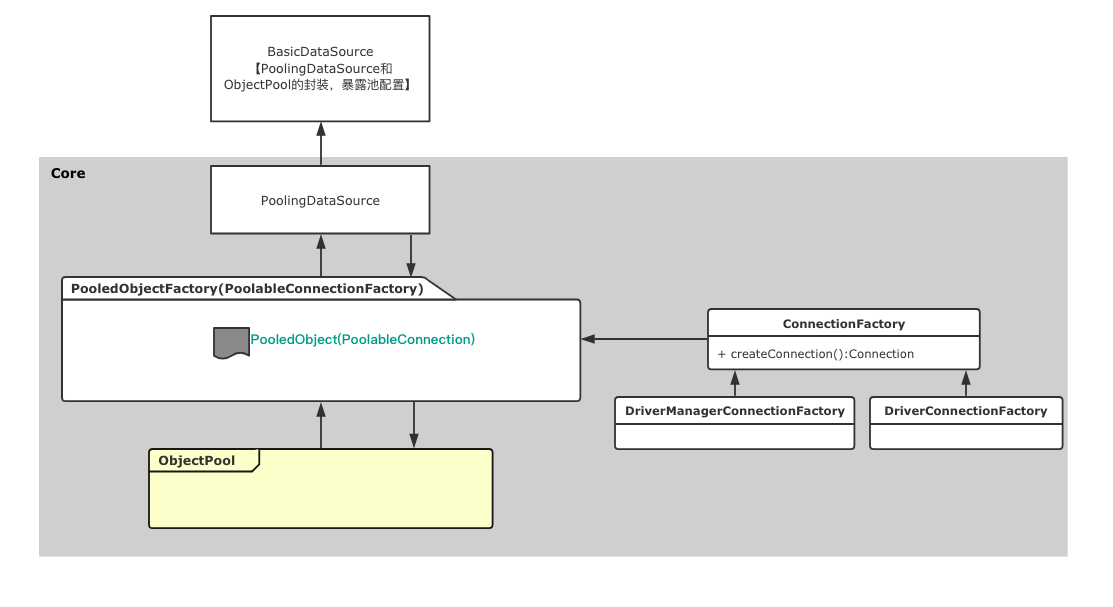 对象池化机制(二)数据库连接池 · Issue #66 · Sayi/sayi.github.com · GitHub