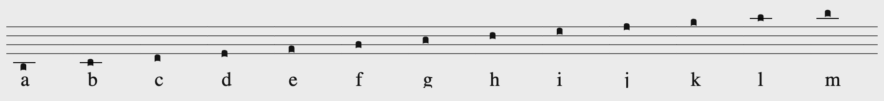GitHub - ECHOES-from-the-Past/GABCtoMEI