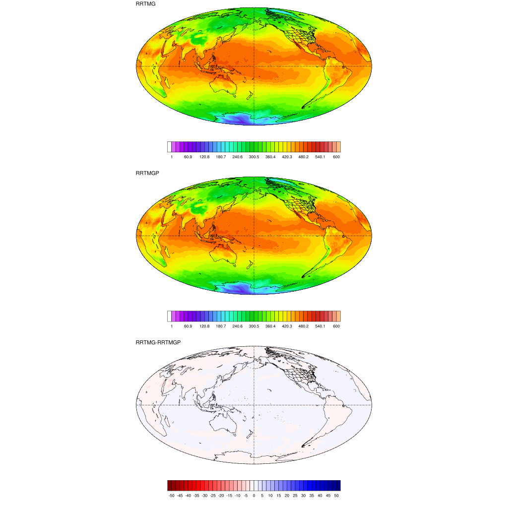 activate RRTMGp radiation in workflow · Issue #193 · NOAA-EMC/global-workflow · GitHub