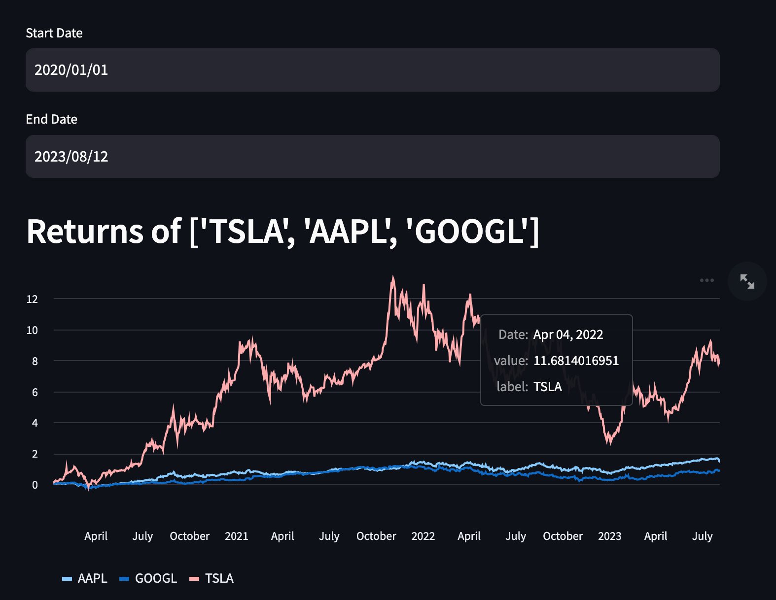 GitHub - dng394/finance-dashboard: Finance dashboard that lets you compare stocks