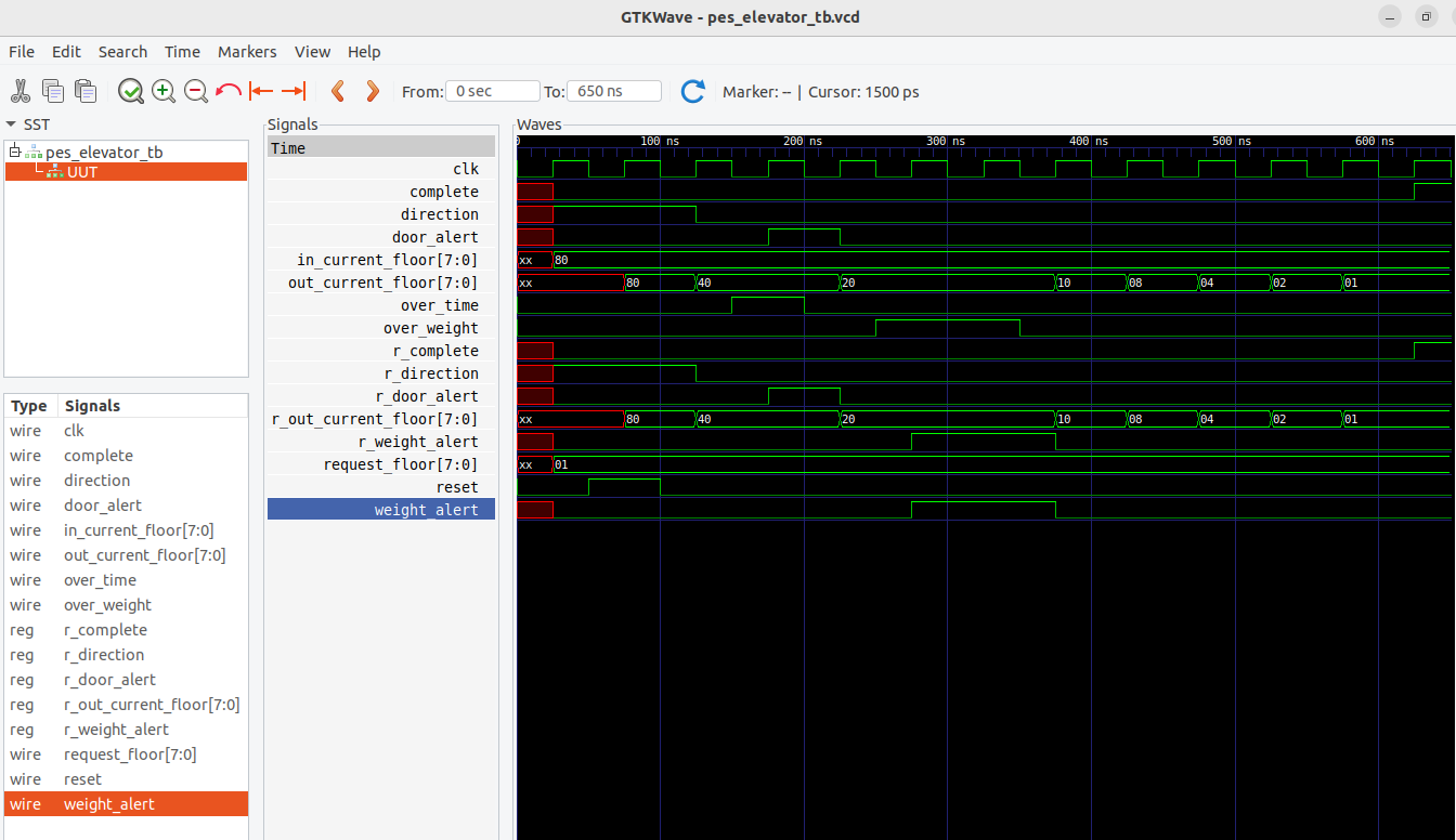 GitHub - dsingla54/pes_elevator