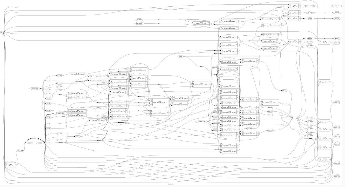 GitHub - dsingla54/pes_elevator