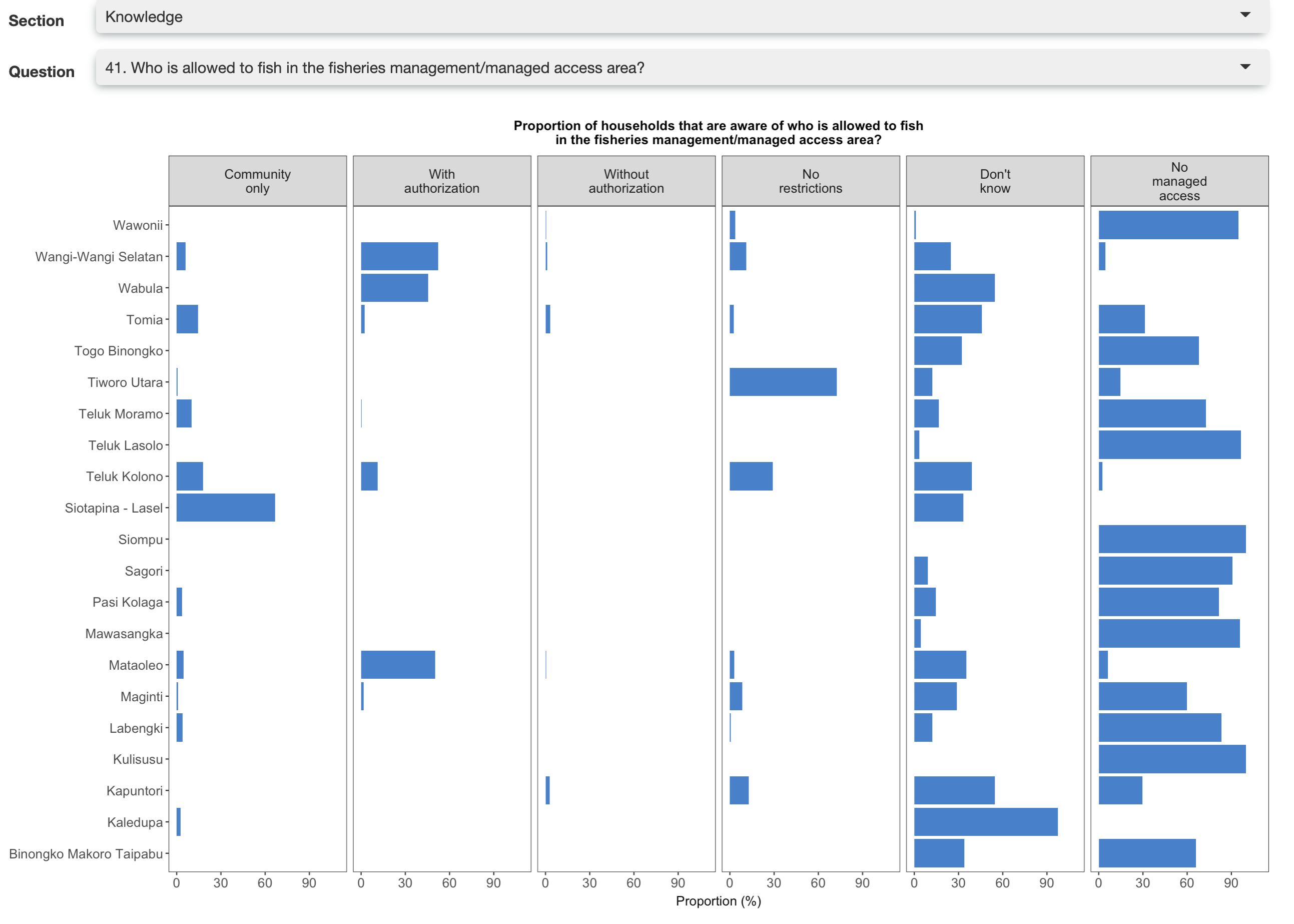 Strip heights in ggplotly are not expanding to title text like ggplot2 · Issue #28 · Rare ...