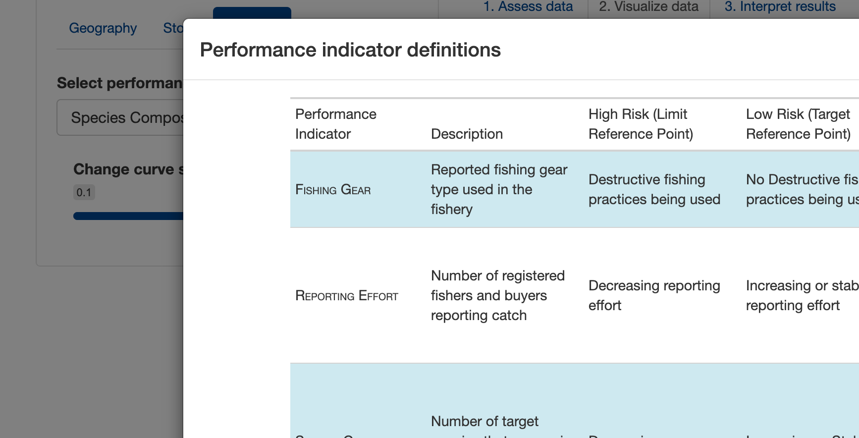 Remove indicator tab and put the indicator table either in help or as a ...