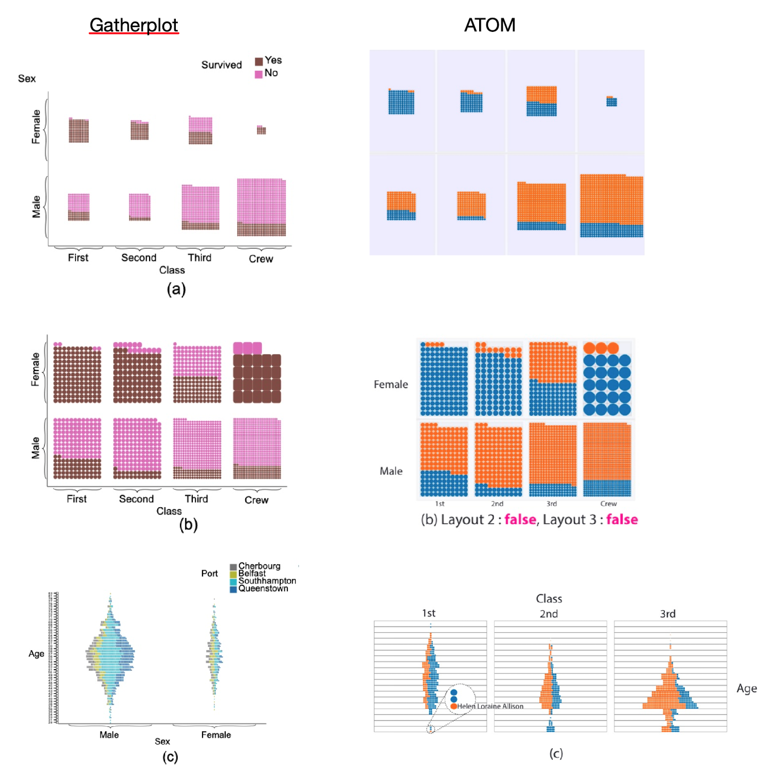 [REVIEW] Gatherplot Review 2 · Issue #15 · journalovi/2023-park-gatherplots · GitHub