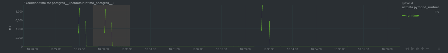 Gaps in data collection of two charts · Issue #4972 · netdata/netdata · GitHub