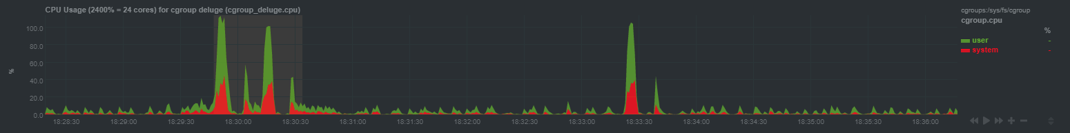 Gaps in data collection of two charts · Issue #4972 · netdata/netdata · GitHub