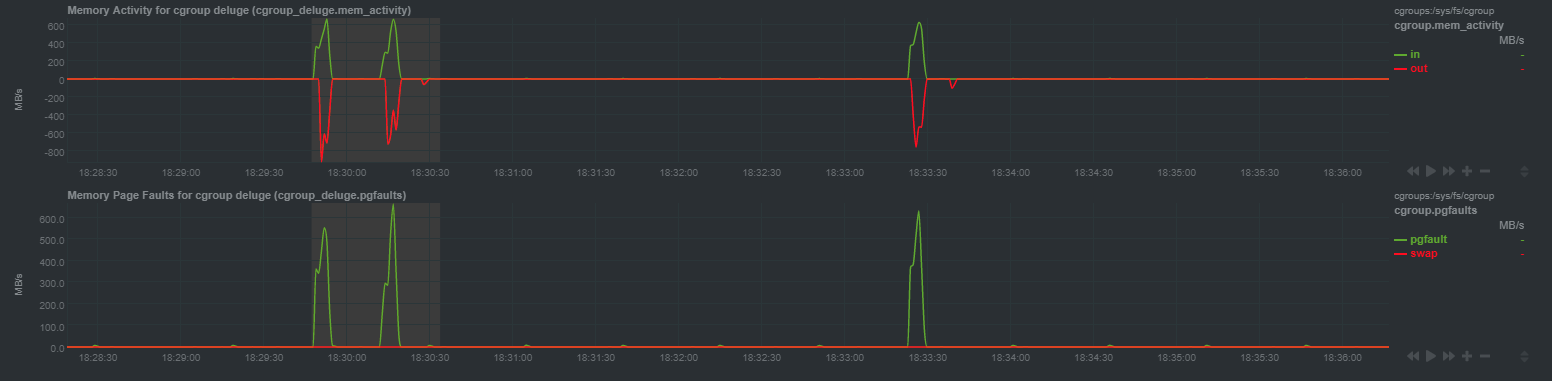 Gaps in data collection of two charts · Issue #4972 · netdata/netdata · GitHub