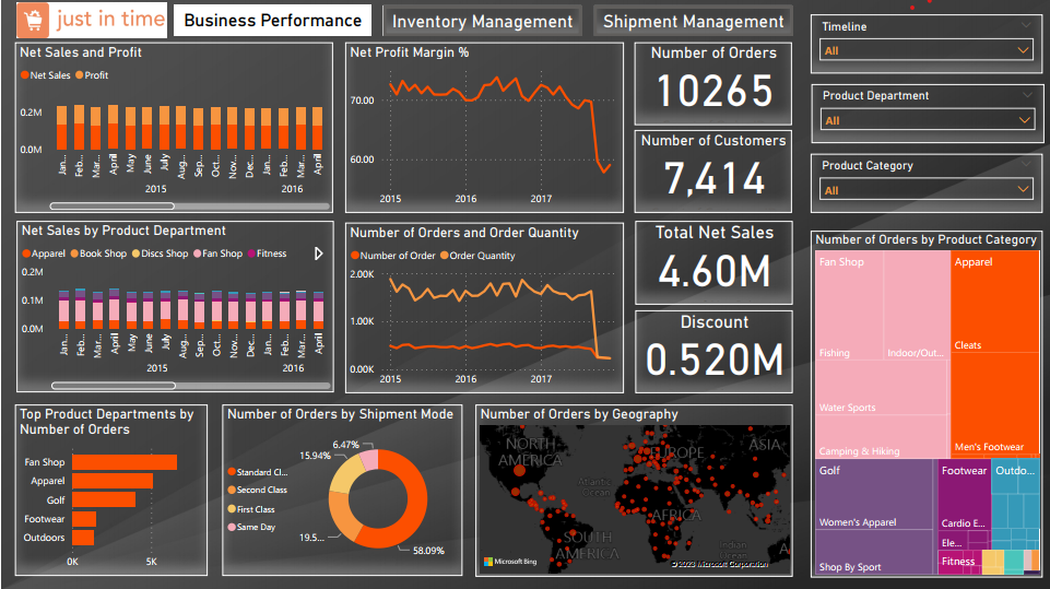 GitHub - hoshigan/Supply-Chain-Analytic---Just-In-Time-Company: The ...