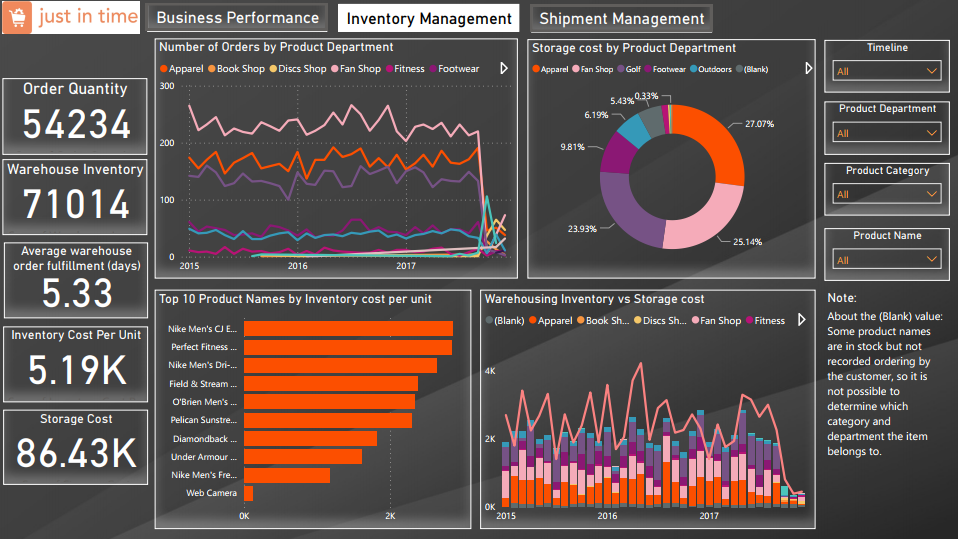 GitHub - hoshigan/Supply-Chain-Analytic---Just-In-Time-Company: The ...