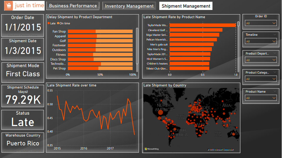 GitHub - hoshigan/Supply-Chain-Analytic---Just-In-Time-Company: The project provides a real ...