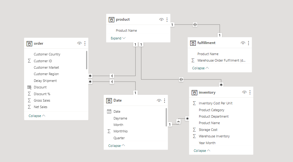 GitHub - hoshigan/Supply-Chain-Analytic---Just-In-Time-Company: The ...