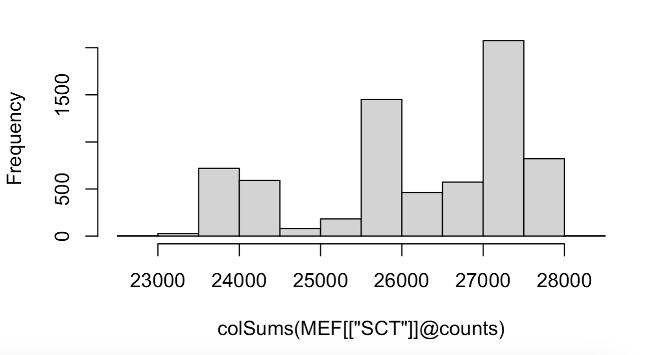 The corrected counts in the SCT slot don't sum up to the same total number of counts across ...