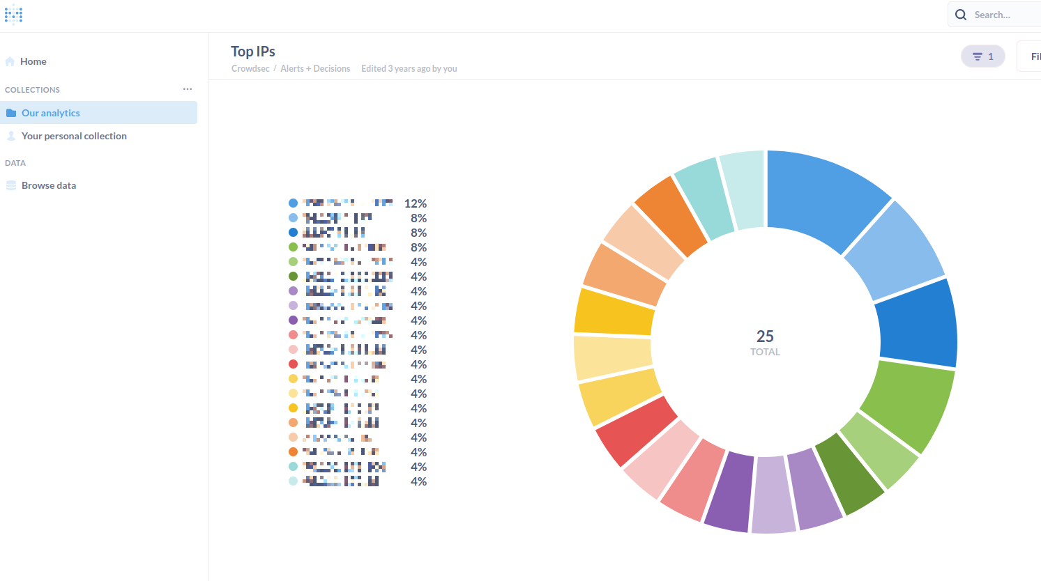 [FEATURE] Crowdsec Dashboard · Issue #14 · bunkerity/bunkerweb-plugins · GitHub
