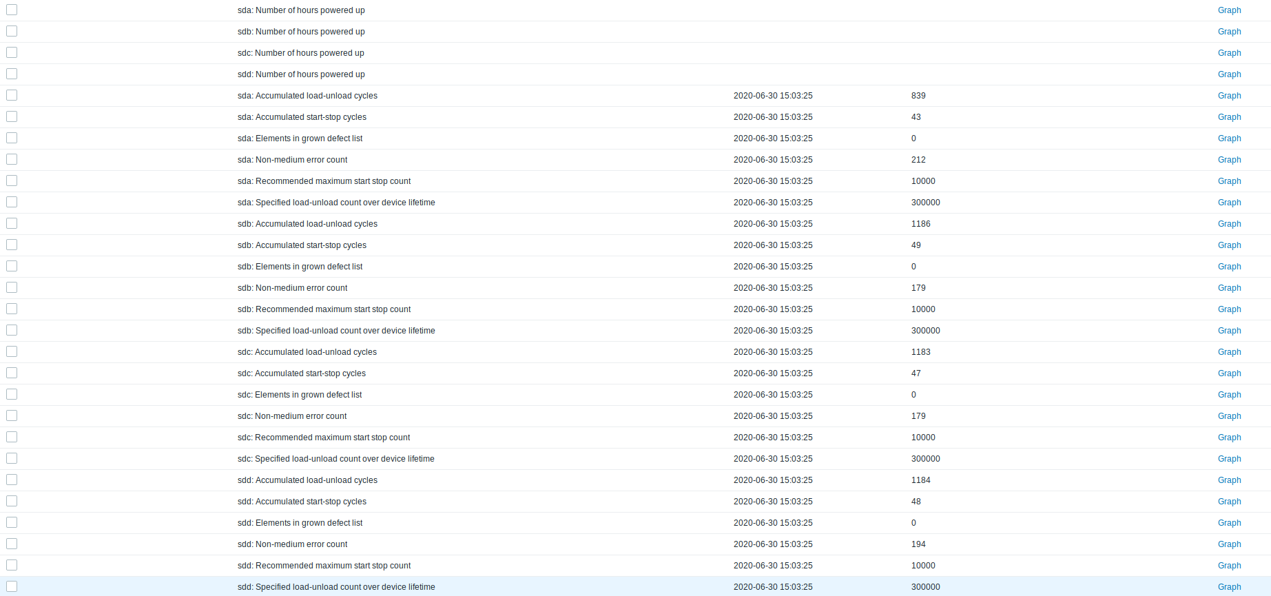 Does Not Show All Disks On Hp Server Issue 39 Nobody43 zabbix